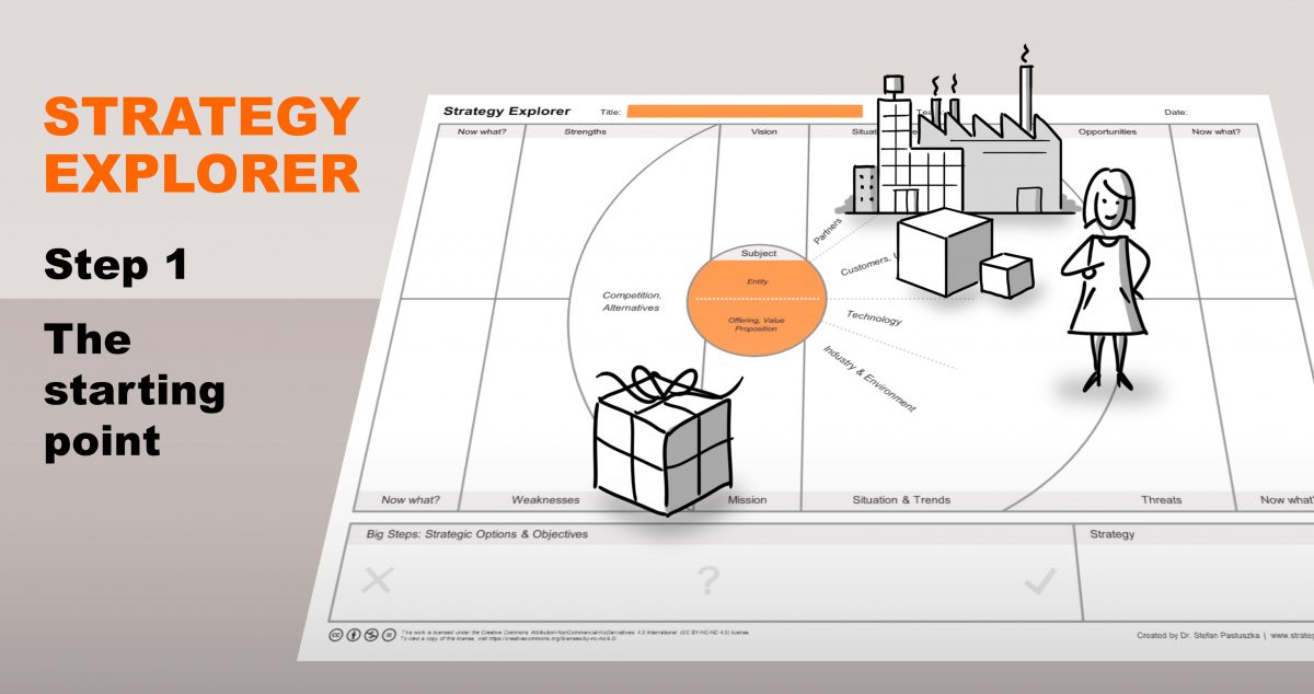Step 1 – What is your strategy about? – Strategy Explorer