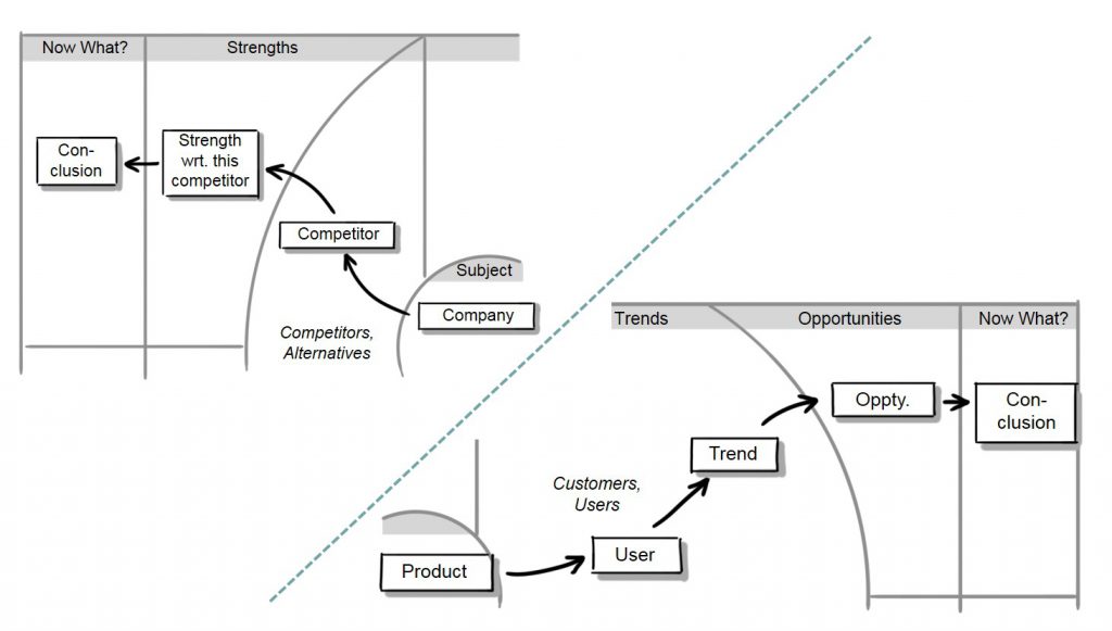 Step 4 – From Observations to Actions – Strategy Explorer
