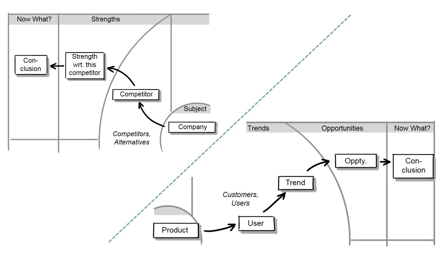 Step 4 – From Observations to Actions – Strategy Explorer