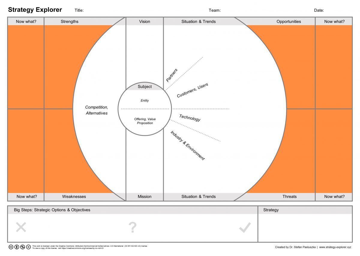 Step 4 – From Observations to Actions – Strategy Explorer