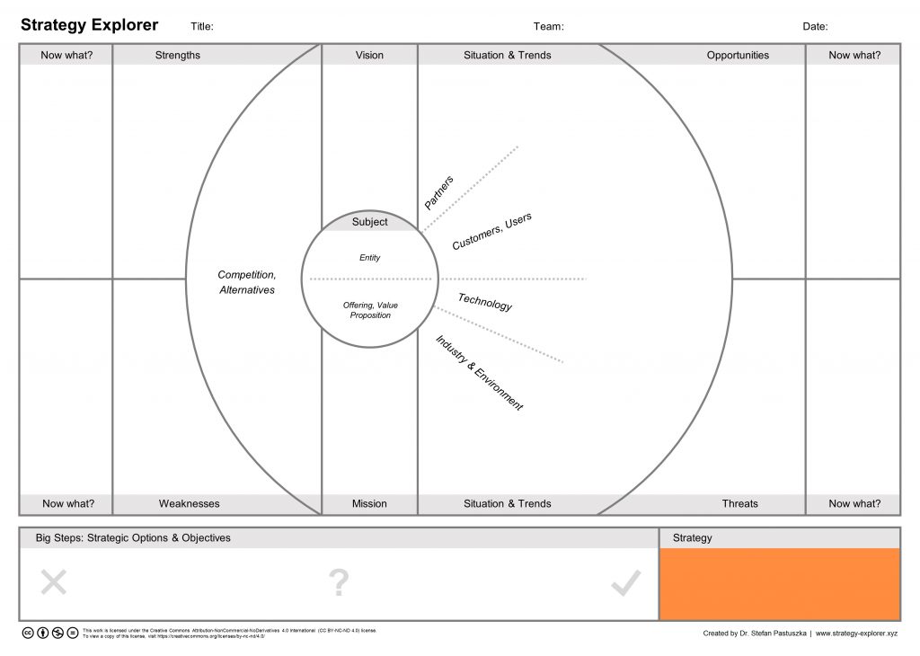 Step 6 – Strategy Formulation – Strategy Explorer