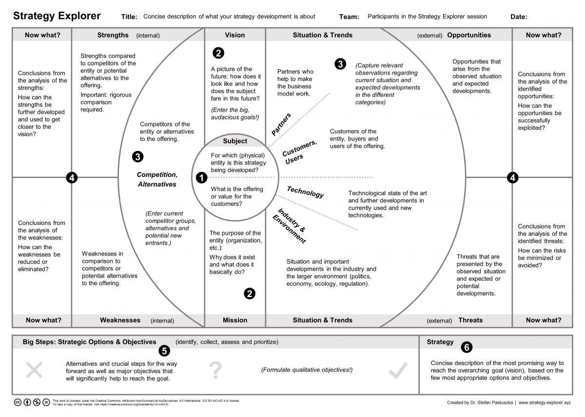 Guiding Questions for your Strategy Development – Strategy Explorer