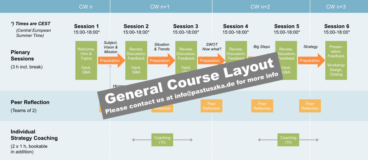 Strategy Explorer Online Master Class (EN) – Strategy Explorer