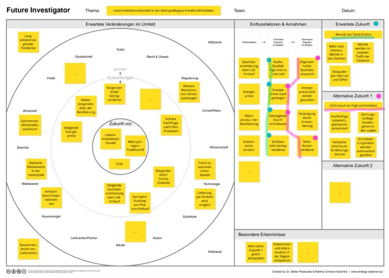 Future Investigator Training – Strategy Explorer